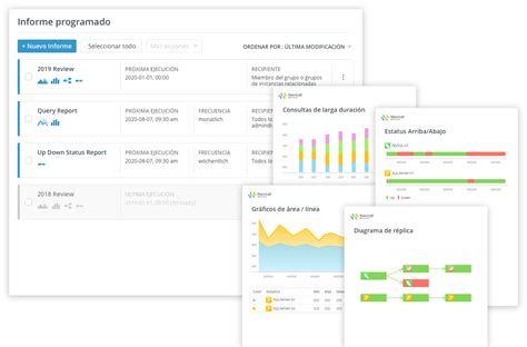 Navicat Monitor Herramienta De Monitoreo En Tiempo Real De Sql Server Mysql Y Mariadb