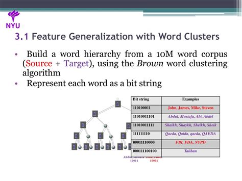 Ppt Cross Domain Bootstrapping For Named Entity Recognition