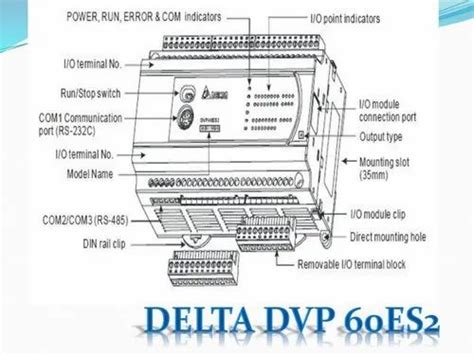 Rs232 Delta Plc Ss2 Rs 17000 Unit Mkr Industrial Automations