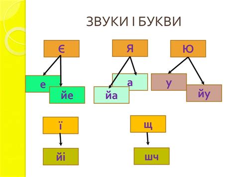 Фонетика Графіка Орфоепія орфографія алфавіт Наголос презентация