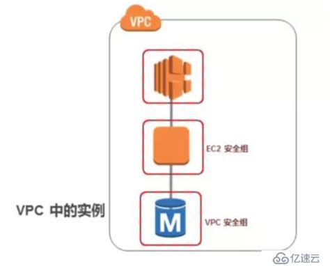 Aws 数据库（七） 云计算 亿速云