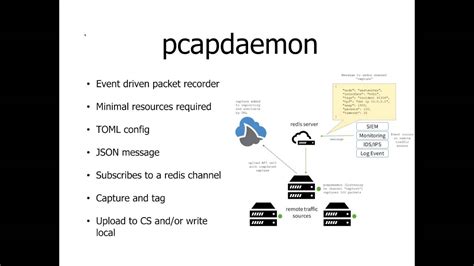 Automating Remote Capture With Pcapdaemon And Cloudshark Youtube