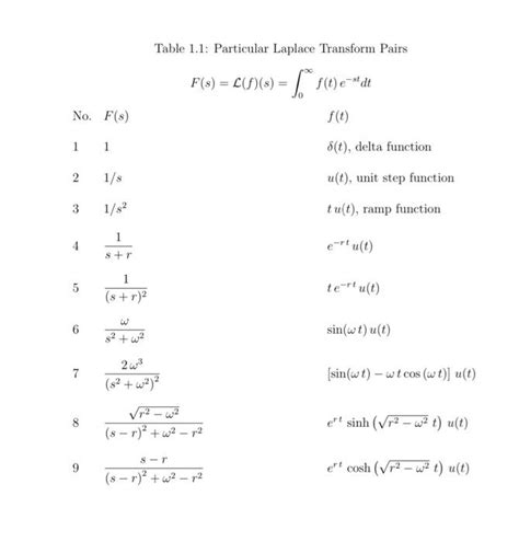 solved frequency domain functions abstract like the first