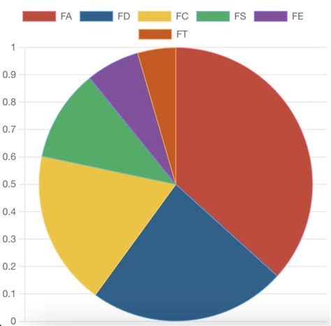 Your Expert Data Analytics Insights And Visualization For Inform By Pvelezangel Fiverr
