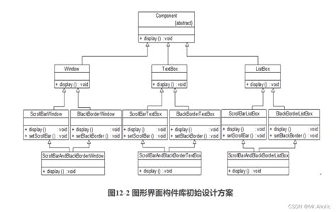 【八】设计模式~~~结构型模式~~~装饰模式（java） csdn博客