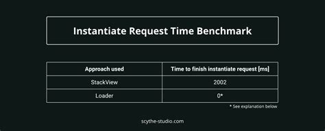 Improving Performance And Optimizing QML Apps Part 2 Scythe Studio