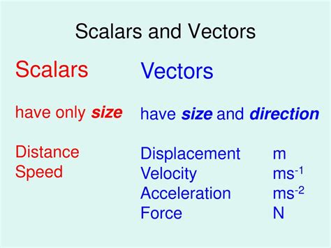 dynamics ppt download