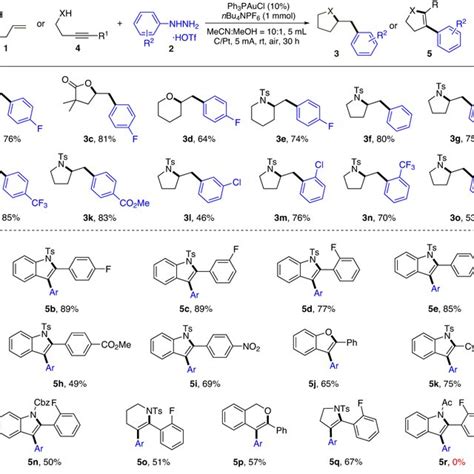 Substrate Scope For Alkene Internal Alkyne And Hydrazine Conditions 1