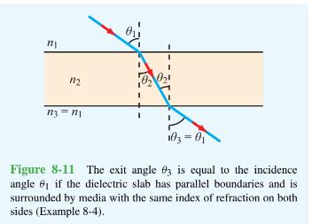 Solved Figure 8 11 The exit angle θ3 is equal to the Chegg
