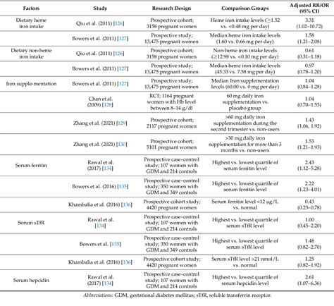 Figure 1 From Iron Metabolism And Ferroptosis In Physiological And