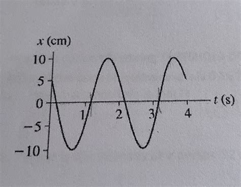 Physics Flashcards Quizlet