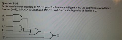 Solved Perform Technology Mapping To Nand Gates For The