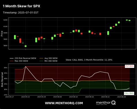 Vol Surface Skew And Gex Menthor Q