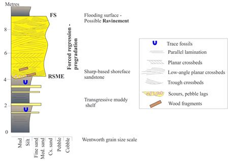 Marine Flooding Surface Archives Geological Digressions