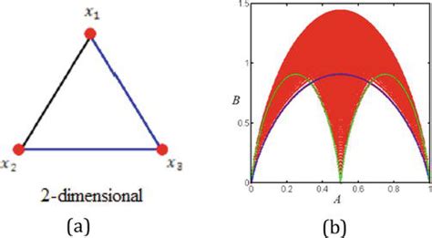 The Finite Fractal Distributions As Mean Grain Size Distributions Of