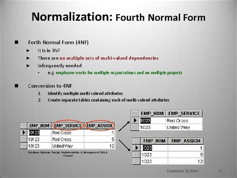 er modeling table normalization normalization of db tables