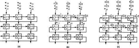 figure 3 from mapping of neural networks onto programmable parallel