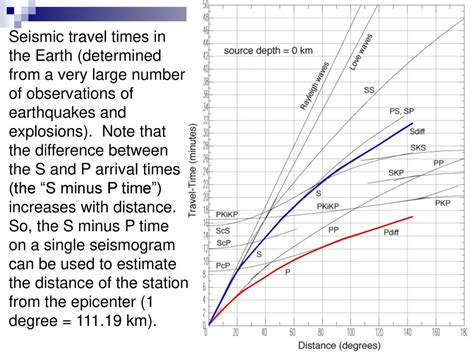 As 1 Seismograph Resources And Ppt Download