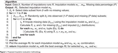 table 1 from evaluation methodology for deep learning imputation models
