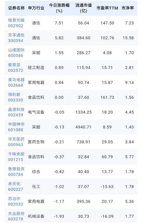 九转信号！铭普光磁、天孚通信、山煤国际出现触顶特征财富号东方财富网