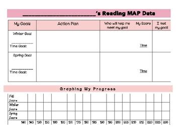 MAP Data Collector And Goal Setting Intermediate By Lighting A Learning Fire