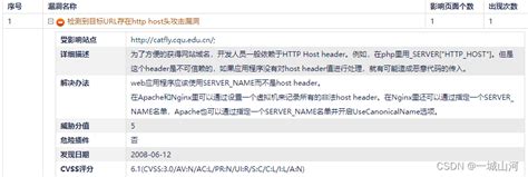 漏洞解决：检测到目标url存在 Host头攻击漏洞docker Nginxhost头攻击漏洞修复 Csdn博客