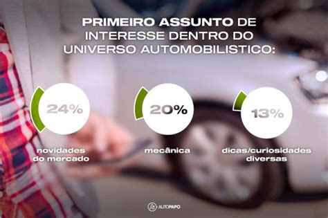 dos leitores quer vender ou comprar um carro nos próximos meses