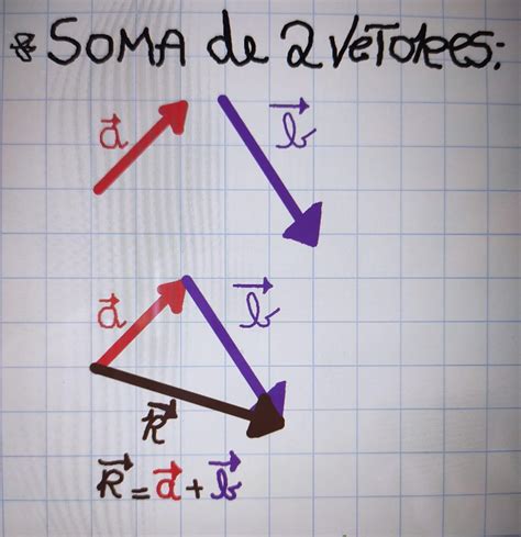 Qual A Condi O Para Que A Soma De Dois Vetores Seja Nula Brainly Br