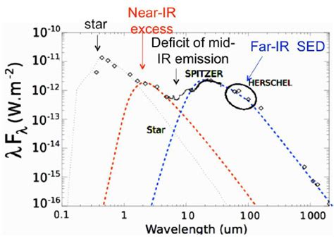 Spectral Energy Distribution Of Hd 139614 Showing The Near Infrared