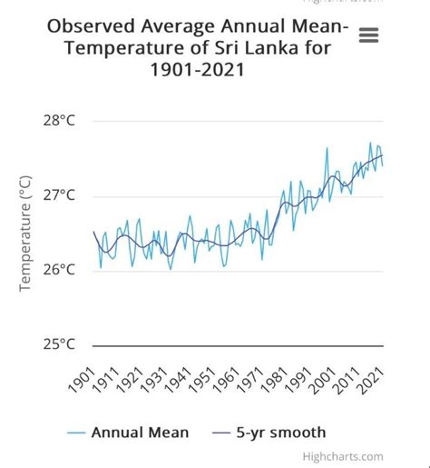 Nipun Prasad Posted On Linkedin