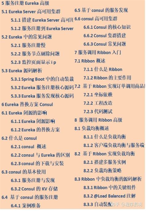 微服务架构秘籍：springcloudspringcloud Alibaba，全网疯传 脉脉