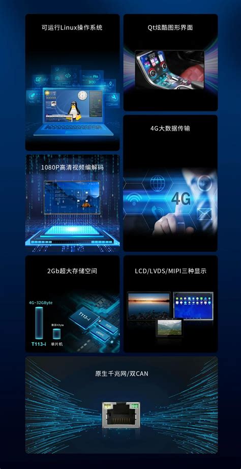 79元国产ARM DSP平台FFT实测分享 创龙科技 黄工 博客园