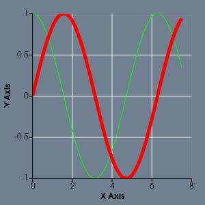 VTK VtkContextView Class Reference