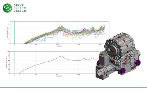 Ev Noise And Vibration Reduction A Focus On Driving Comfort Ev Engineering And Infrastructure