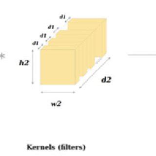 Full Padding And Same Padding 10 Download Scientific Diagram