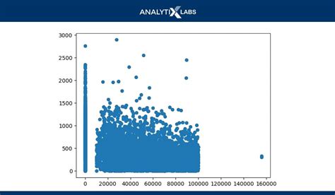 Exploratory Data Analysis In Python A Comprehensive Guide