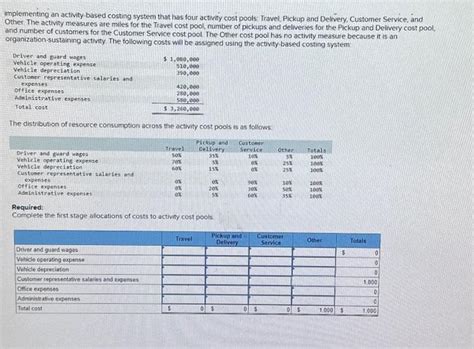 solved implementing an activity based costing system that