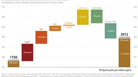 Sink Graph Template Website