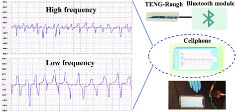 Teng Based Bluetooth Signal Transmission System Download Scientific