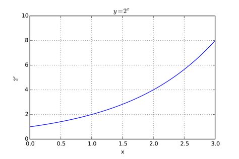 Additional Content Quantitative Methods Course Notes