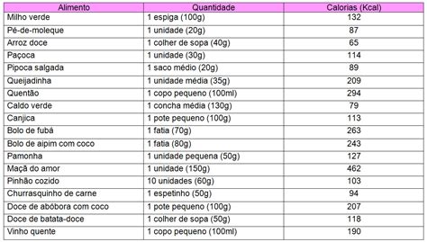 Quantas Calorias Tem Uma Colher De Feijão Librain