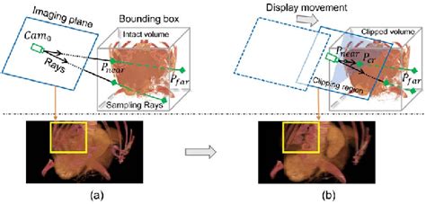 Distance Preserving Clipping Interaction A No Clipping At A Far