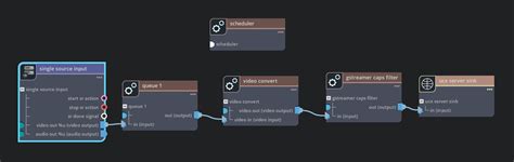 Reference Graphs — Deepstream Documentation