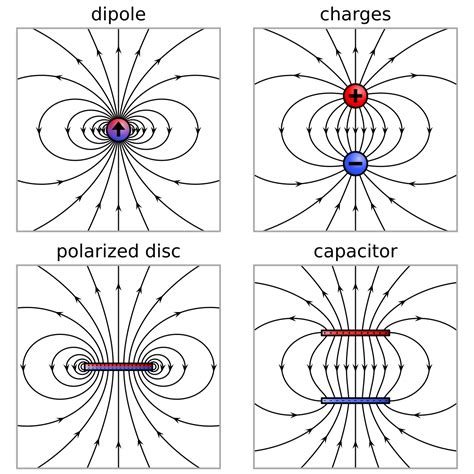 Dipole Dipole Intermolecular Forces Introductory Chemistry