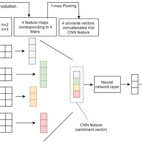 Cnn And Svm Joint Classifier Download Scientific Diagram