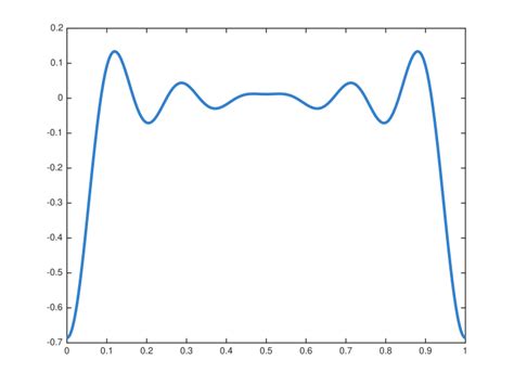 Inversion Of Trace Formulas For A Sturm Liouville Operator Deepai
