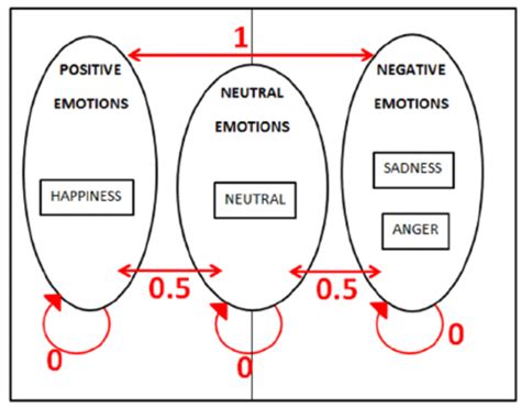 Rules For Error Calculation Download Scientific Diagram