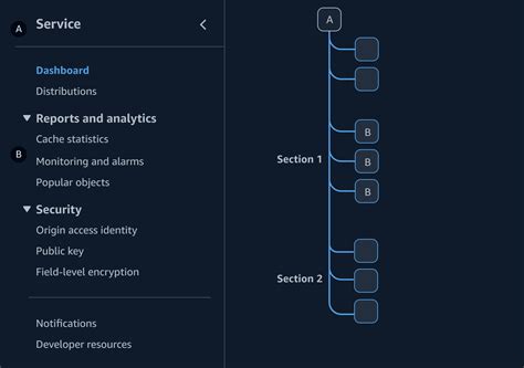 Side Navigation Cloudscape Design System
