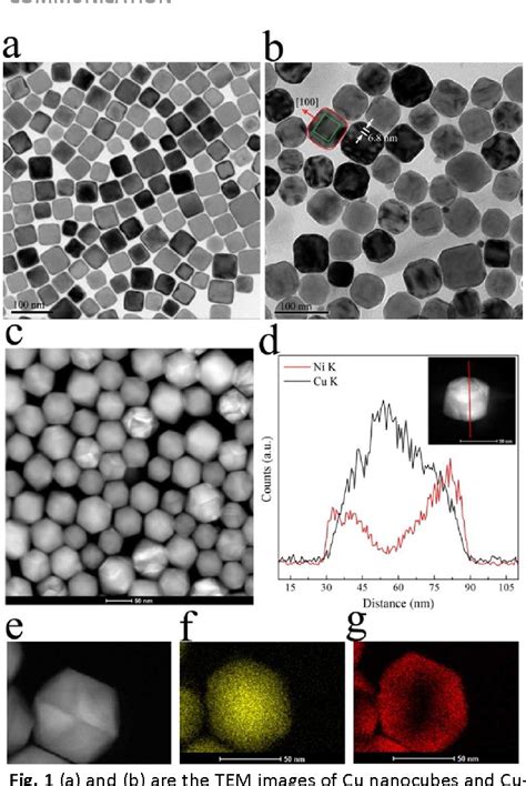 Figure 1 From Controllable Synthesis Of Cu Ni Core Shell Nanoparticles And Nanowires With
