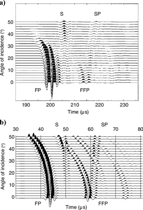 A Real Microseismogram Compared To B A Numerical Simulation Obtained Download Scientific